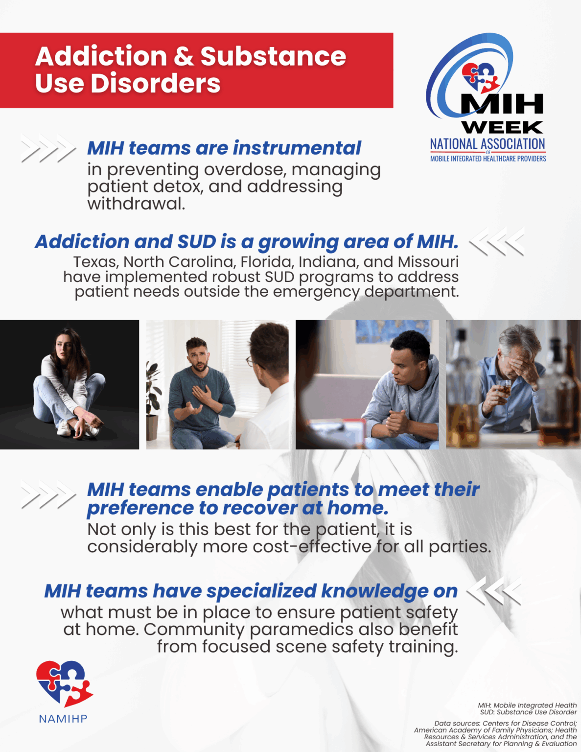 MIH Week – National Association of Mobile Integrated Healthcare Providers
